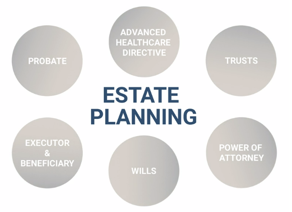 Estate Planning Made Simple | Protect Your Legacy with Guidance